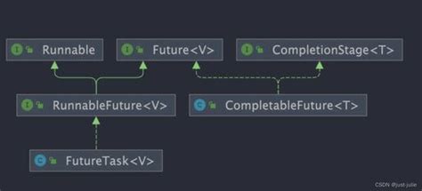 Java并发编程中future使用java 并发编程future Csdn博客