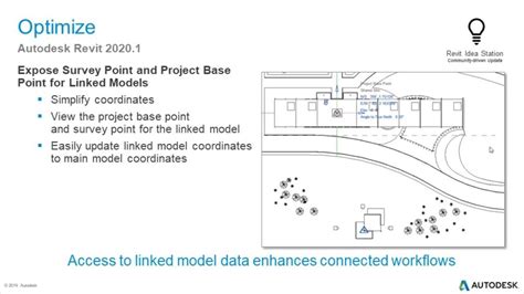 Revit Thailand By Synergysoft Revit รู้จักกับ Expose Survey Point And Project Base Point