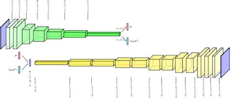 Figure 1 From Synthetic Turbulent Inflow Generation For Simulations Of
