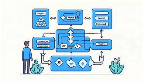 Vue如何引入js并调用方法 • Worktile社区