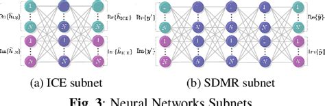 Figure 3 From Zero Padding Ofdm Receiver Using Machine Learning Semantic Scholar