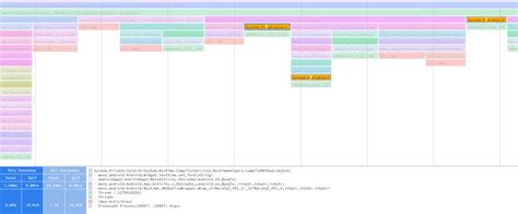 Tracing A Very Simple Net Android App With Aot Shows Calls To Runtimehelpers Compilemethod