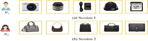 Context Embedded Hypergraph Attention Network And Self Attention For