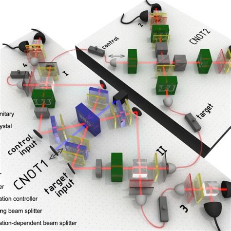 Experimental Setup Shown Is The Experimental Implementation Of Two Download Scientific Diagram