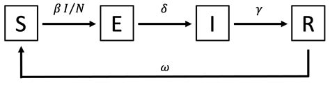 Modern Techniques In Modelling 08 Stochastic Individual Based Models