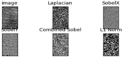 Edge Detection Results For Laplacian Sobel And Canny Methods