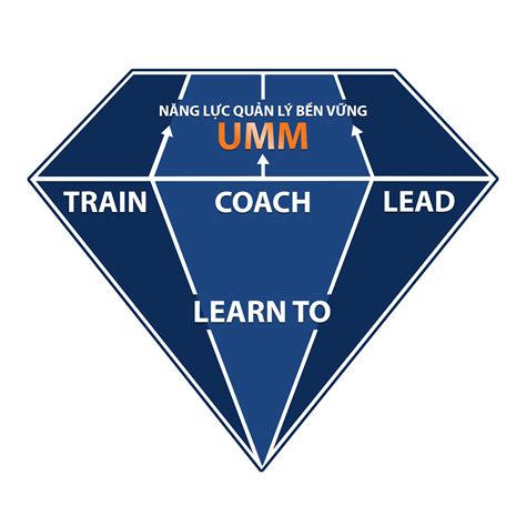 Mo Hinh Umm Coaching Skills For Manager