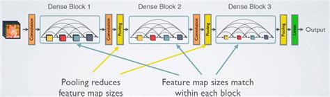 经典cnn网络（lenet、alexnet、goolenet、vgg、resnet、densenet） 分类性能最好的cnn网络是什么 csdn博客