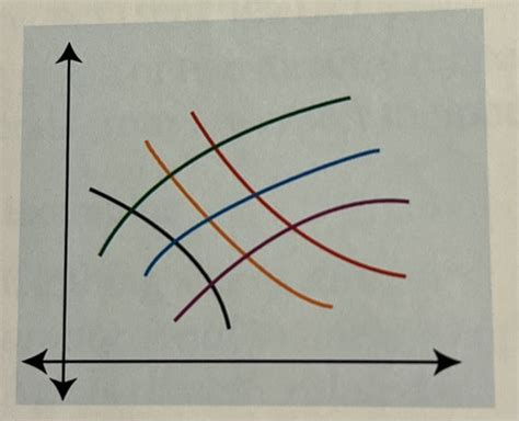 Physics Chapter 1 2 Flashcards Quizlet