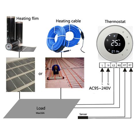 Wi Fi Thermostat Smart Electric Heating Thermostat Grandado