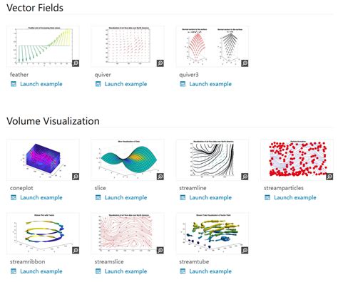 Matlab Matlab不会画图?官方团队来教你matlab自带数据集有哪些 Csdn博客 Matlab Matlab不会画图?官方团队来教你matlab自带数据集有哪些 Csdn博客