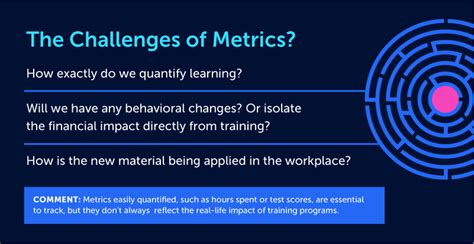 10 Valuable Employee Learning And Training Metrics To Know 2025