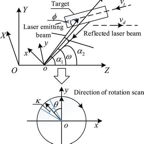 Spatial Relationship Between Unit Laser Detection And Target Download Scientific Diagram