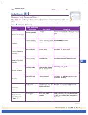Unit 16 Pre Lab Exercise 16 3 Pdf Stephanie Llamas Name Section Date Pre Lab Exercises