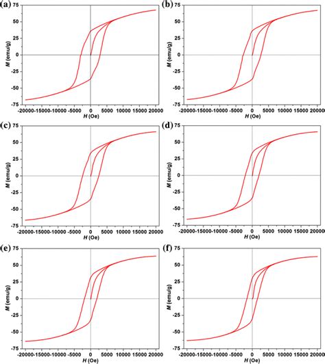 Magnetic Hysteresis Loops Of Hexagonal Ferrites Download Scientific Diagram