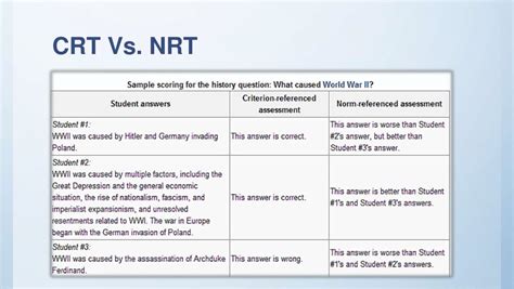 Criterion Referenced Test