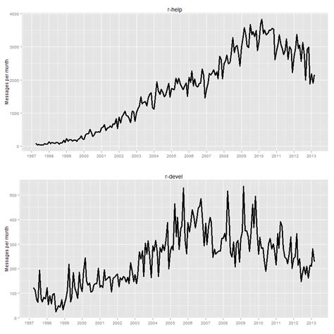 This Day In History 1997 04 01