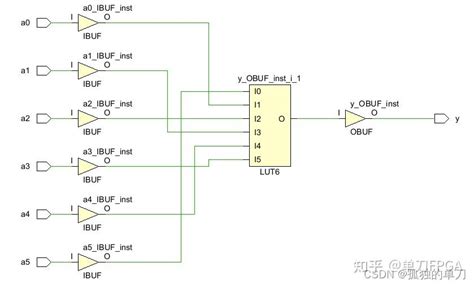 从底层结构开始学习fpga Lut查找表 知乎 从底层结构开始学习fpga Lut查找表 知乎