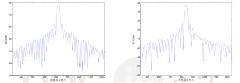 Sar图像的分辨率 知乎