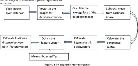 Figure 3 From Effect Of Illumination Variation On Face Detection And Recognition Using Skin