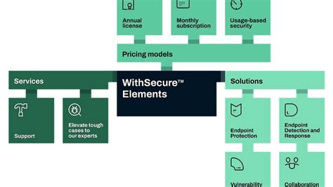 Daniel Knist On Linkedin Withsecure Adds Microsoft Onedrive Protection