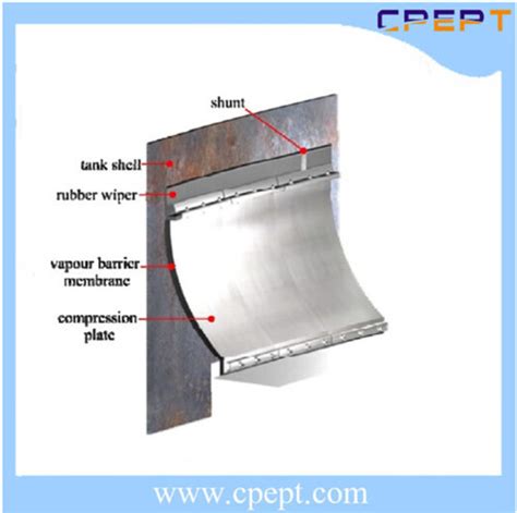 External Floating Roof Secondary Seal High Quality External Floating Roof Secondary Seal On
