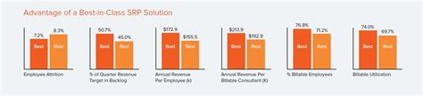 Agile ERP Implementation The Agile ERP Concept Withum