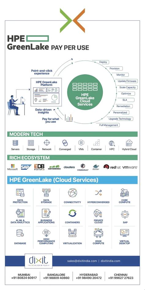 Premjith Ps Posted On Linkedin
