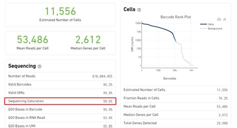 单细胞知识 测序饱和度 Public Library Of Bioinformatics