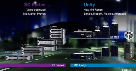 เปิดตัว Dell Emc Unity และ Sc Series ในกลุ่ม Midrange Storage Arrays Nexttopbrand At Phuket