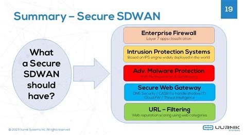Muhammad Subhan On Linkedin Sdwan Sase Controller Edge Orchestrator Centralisedmanagement