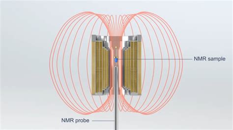 Whats Nuclear Magnetic Resonance Nmr How Does It Work Whats It Used For A Brief