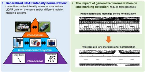 Remote Sensing Free Full Text Generalized Lidar Intensity
