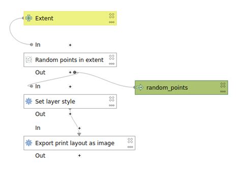 Qgis Creating And Styling A Layer And Saving An Image With It In The