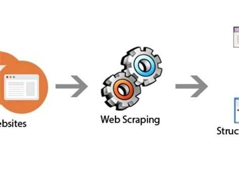 A Data Extraction Of Any Type Of Website In Very Limited Amount Of Time Upwork