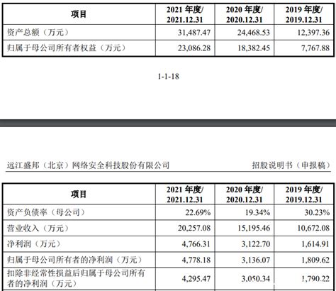 专注网络空间安全领域，盛邦安全冲刺科创板ipo 安全ker 安全资讯平台