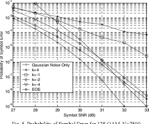 figure 1 from a simple improvement to the viterbi and viterbi monomial