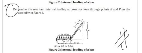solved figure 2 internal loading of a bar determine the