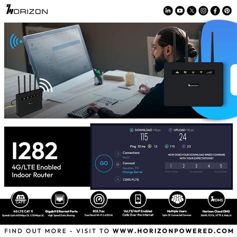 Horizon Powered On Linkedin Horizoni282 Connectivity Wirelessrouter