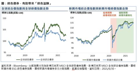 產業及投資趨勢 就市論市