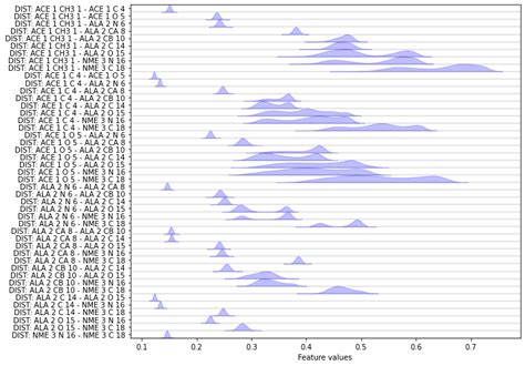 01 data i o and featurization — pyemma 2 5 7 documentation