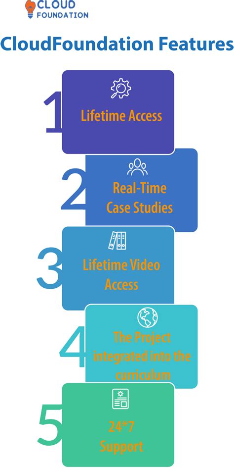 What Is Sap Bw And What Does Sap Bw Means Cloudfoundation Blog