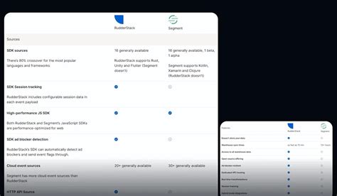 12 Product And Feature Comparison Table Design Examples