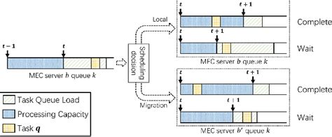 Figure 2 From Cooperative Task Offloading For Mobile Edge Computing Based On Multi Agent Deep