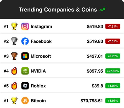 Subscribe To Hackernoon Newsletter Hackernoon
