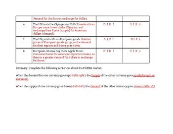 Economics Exchange Rates Practice Problems Answers TpT