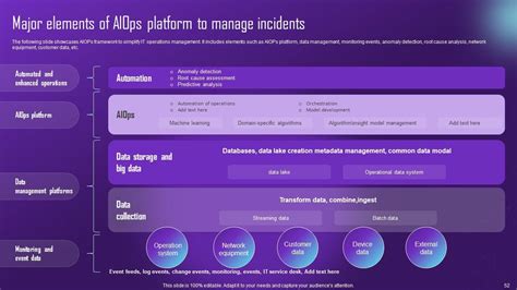 Top 10 Comprehensive Aiops Guide Automating It Operations Management
