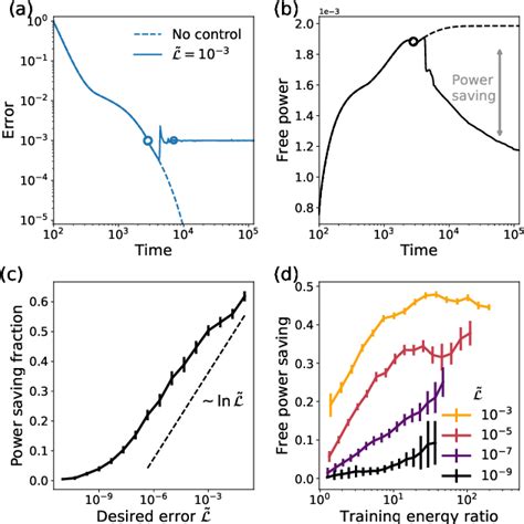 Figure From Physical Learning Of Power Efficient Solutions Semantic Scholar