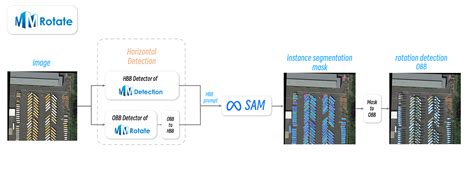 openmmlab playground：社区共探 sam 知乎