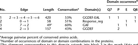 Four High Multiplicity Edges In The ABA Graph Download Table